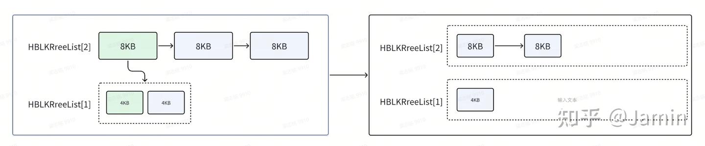 Unity IL2Cpp的GC原理 - 知乎