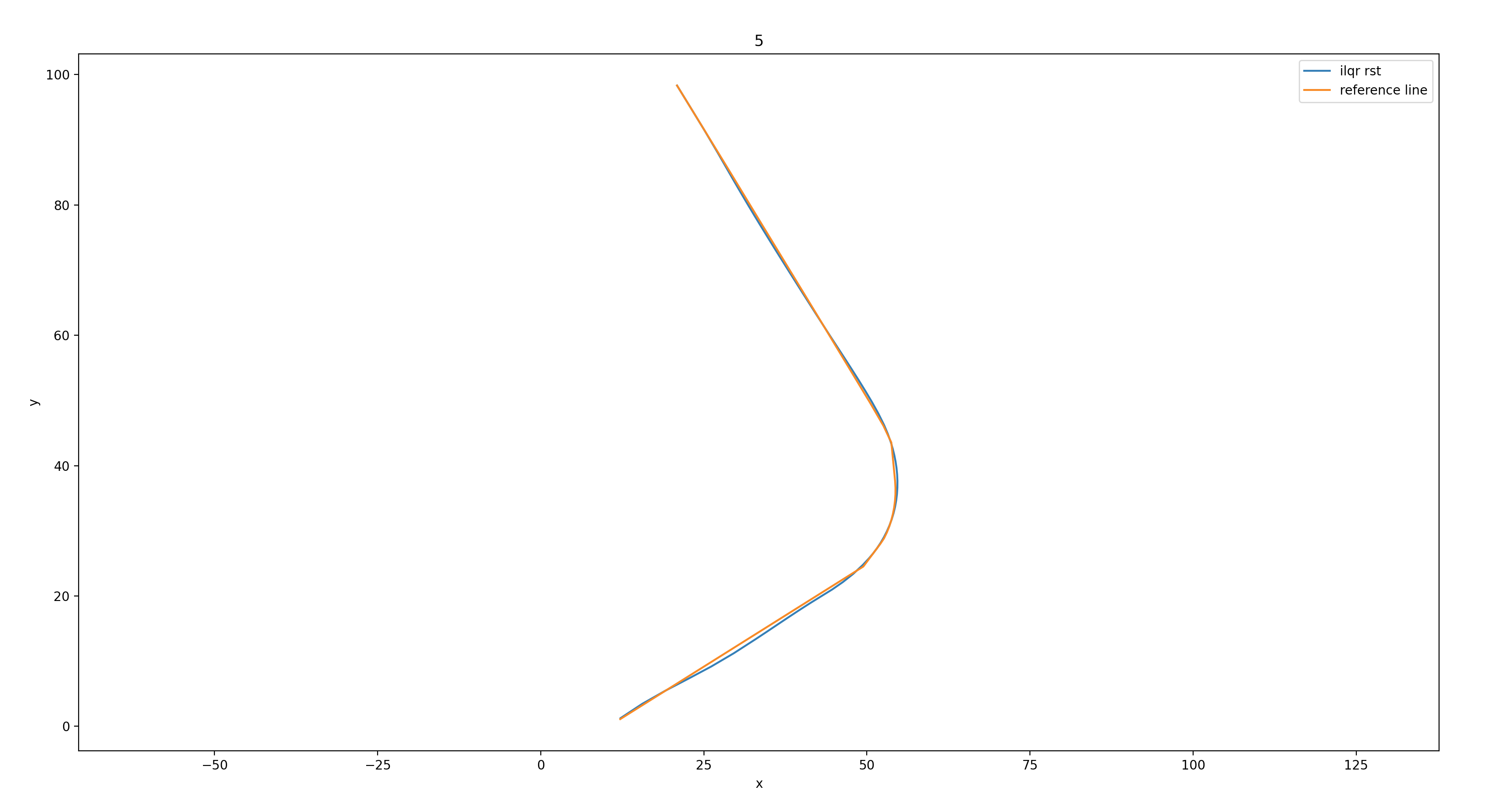 一种AL-iLQR的框架实现和应用 - 知乎