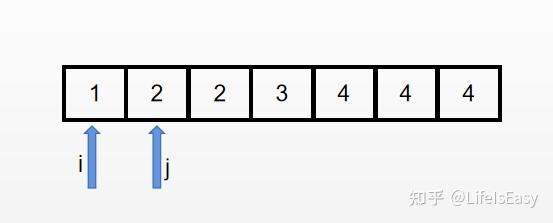 Leetcode 26 删除有序数组中重复项 知乎