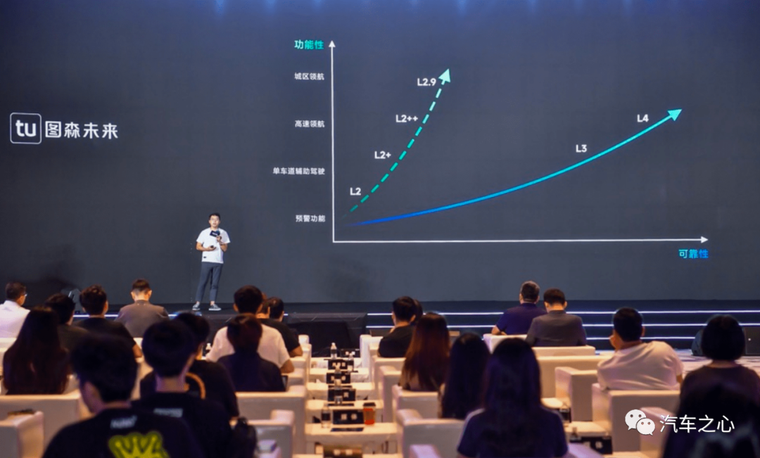 硬核 L4 自动驾驶技术之下，中国团队撑起图森的「未来」 - 知乎