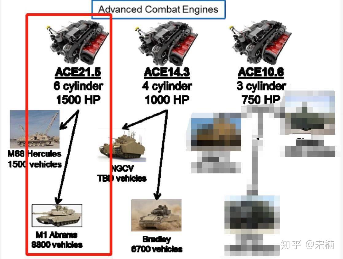 美军M1X增程混动坦克亮相，研判新能源技术军用化发展前景 - 知乎