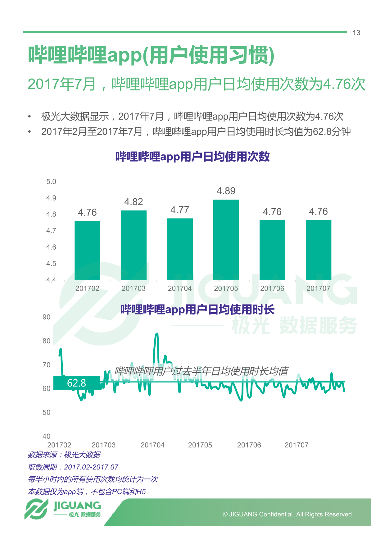 哔哩哔哩的定位和转型 知乎