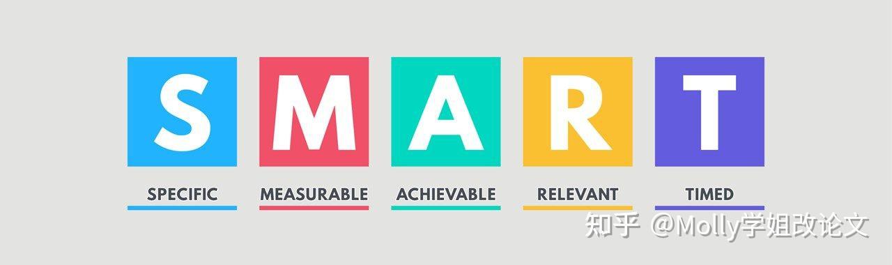 实例分析丨3步教你写出高分留学生个人反思论文Reflection - 知乎