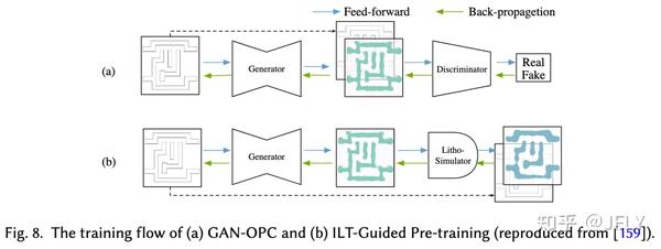 opc相关论文整理 - 知乎