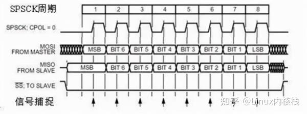 Linux SPI驱动：从硬件接口出发，探索SPI的设计逻辑 - 知乎