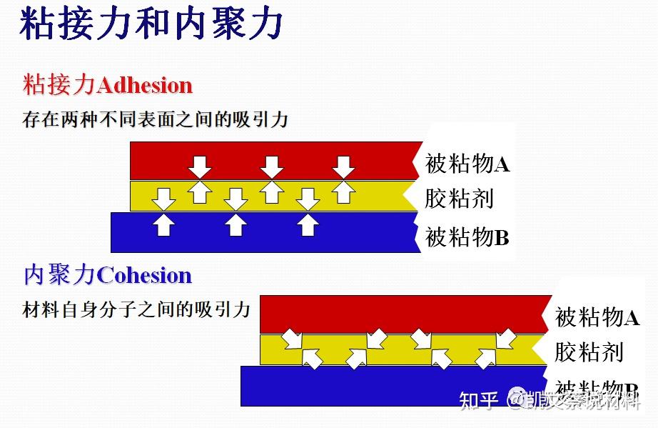 半导体芯片封装胶水のTIM1热界面材料 - 知乎