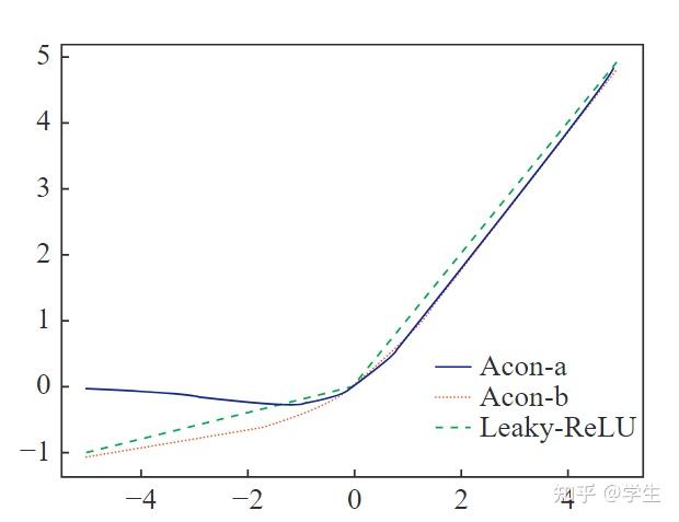 A Fine-Grained Object Detection Model for Aerial Images Based on YOLOv5 Deep Neural Network - 知乎