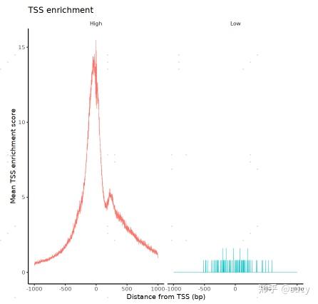 单细胞ATAC - 知乎