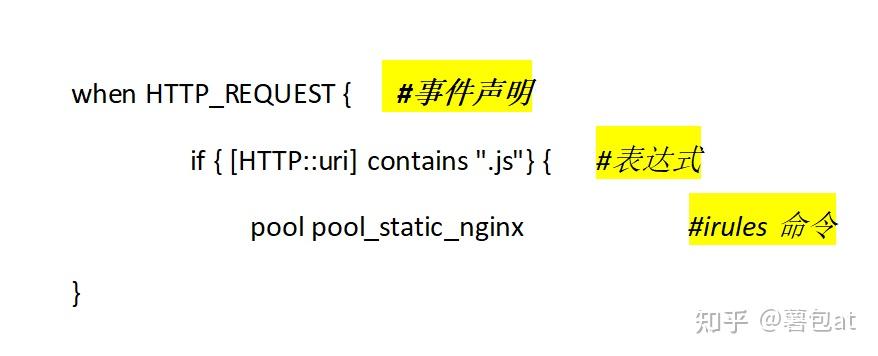 F5负载均衡器通过iRules实现http应用的灵活转发 - 知乎