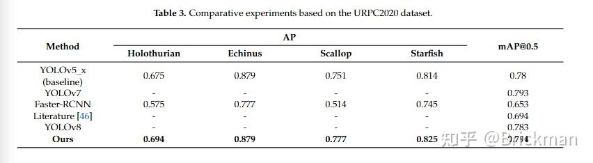 文献阅读：An Improved YOLOv5-Based Underwater Object-Detection Framework（2023） - 知乎