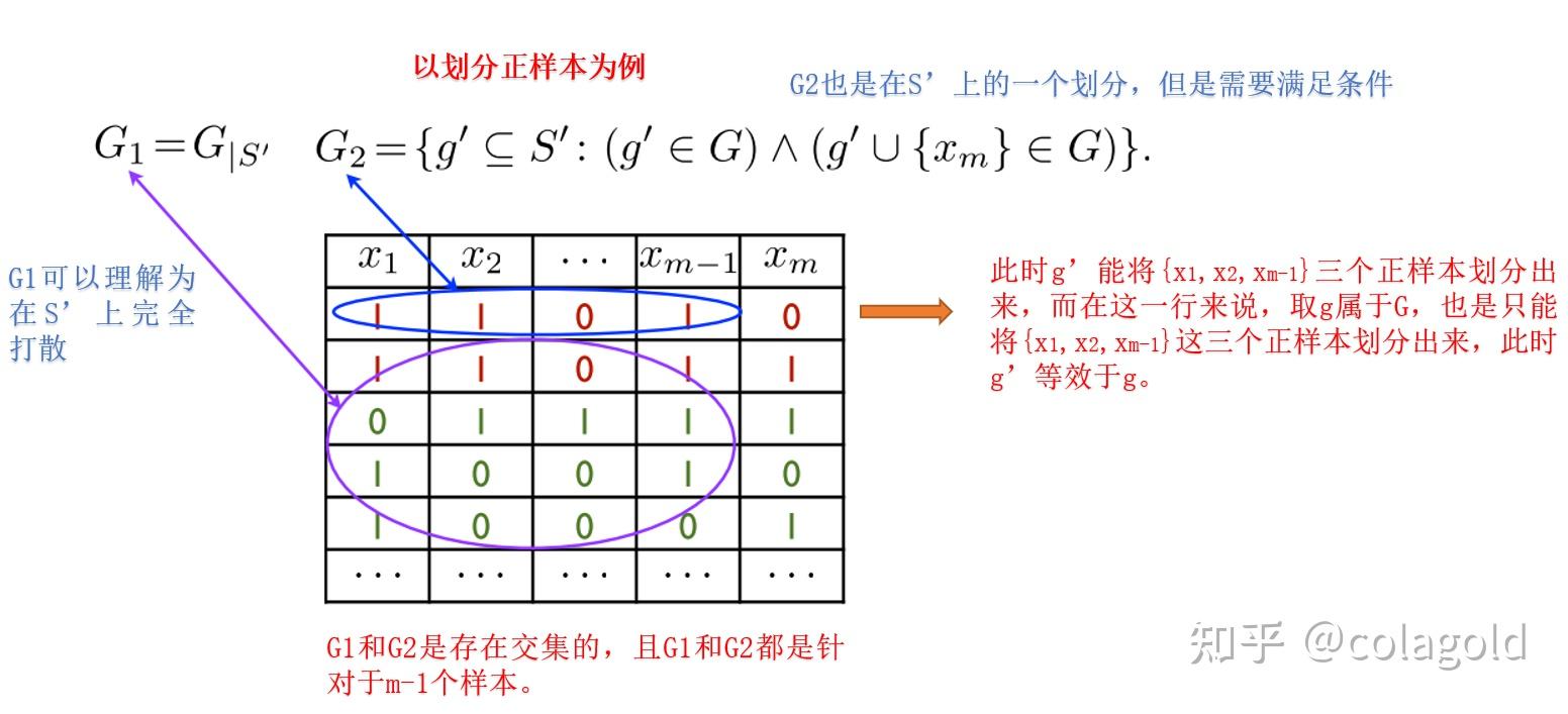 机器学习基础——生长函数和VC维 - 知乎