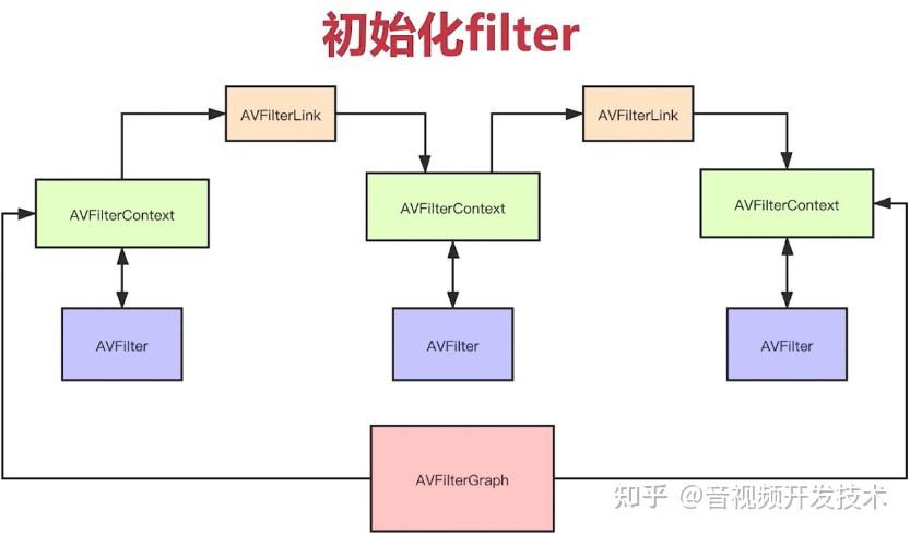 FFmpeg中avfilter模块 调用流程 - 知乎
