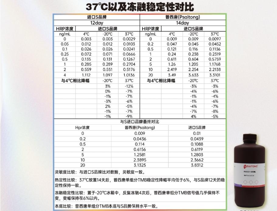 （普西唐）单组份TMB:不惧冻融，超高灵敏度 - 知乎