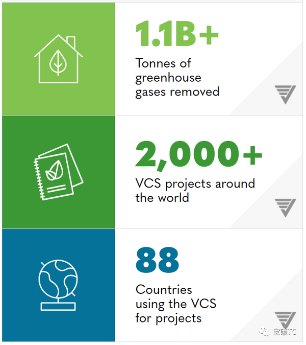 宝碳课堂 8 | 一文了解核证碳标准（Verified Carbon Standard, VCS） - 知乎