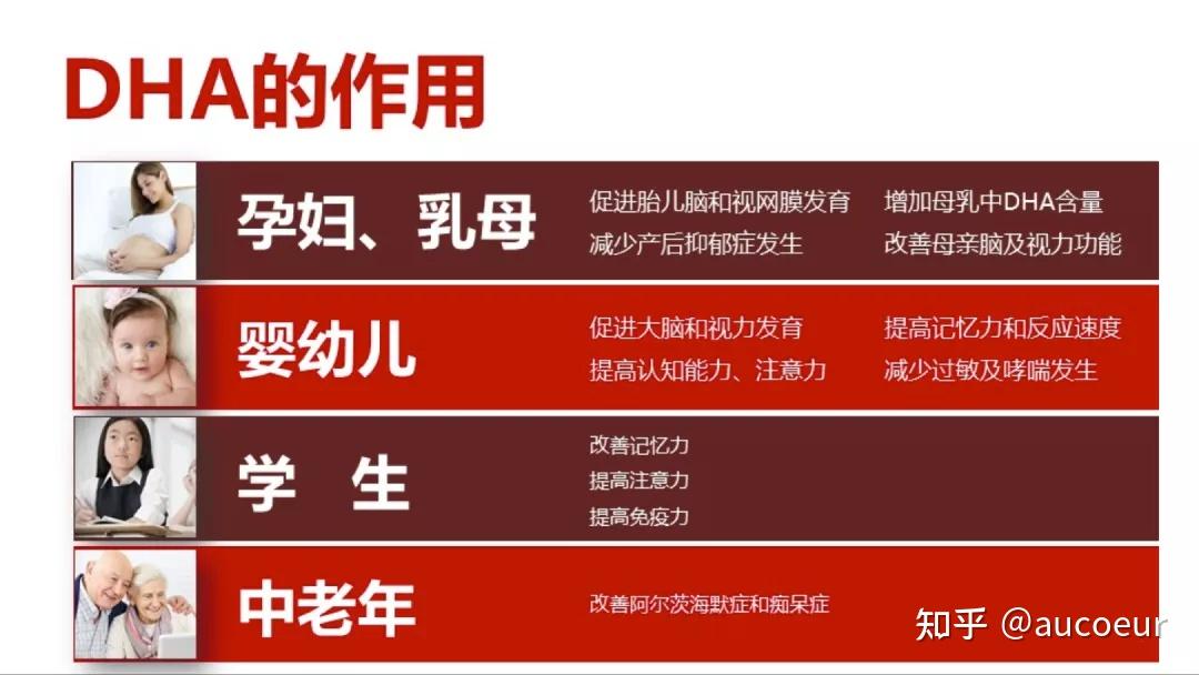 你知道的和不知道的DHA - 知乎