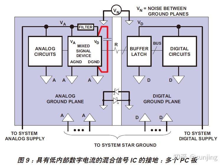 实现数据转换器的接地并解开“AGND”和“DGND”的谜团 - 知乎