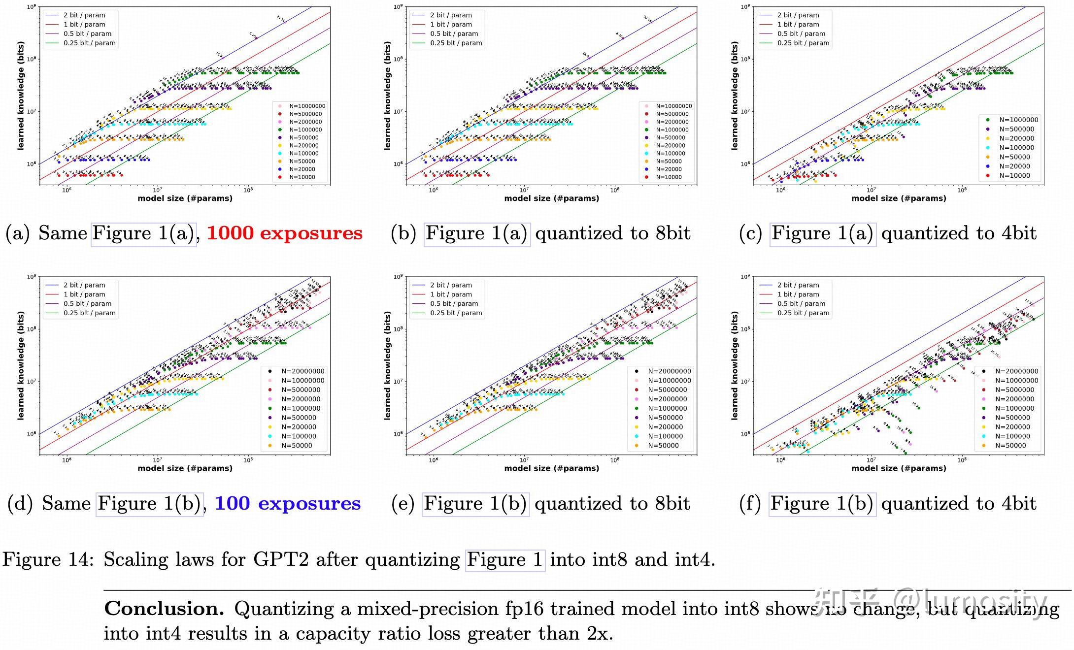 LLM: Physics of Language Models, Part 3, Knowledge - 知乎