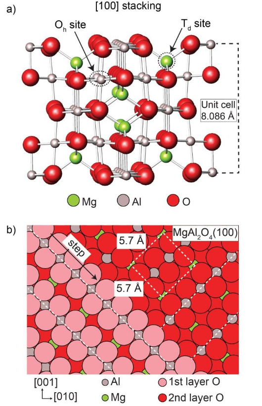 【材科基干货】第13期：典型的晶体结构之离子晶体 - 知乎