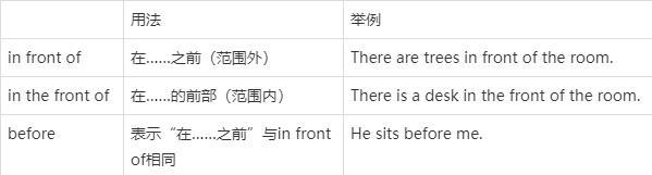 英语语法：介词（地点介词at/in/on/over/above/to等用法） - 知乎
