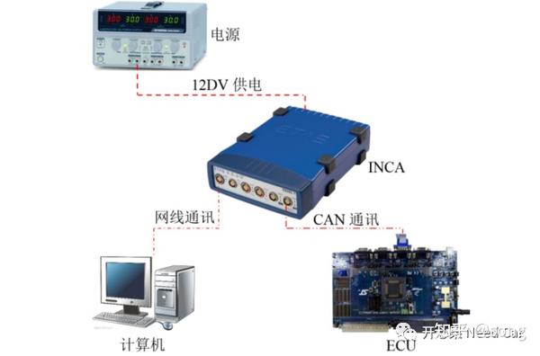 INCA基础操作：文件刷写 - 知乎