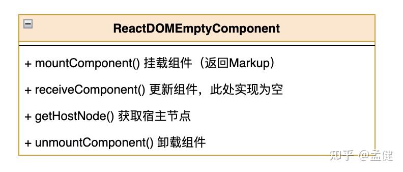 React源码学习入门（六）React Component是如何实现的？ - 知乎