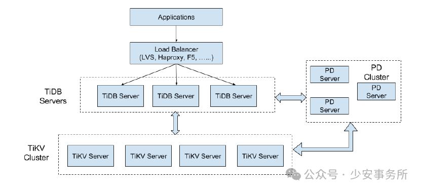 几张图带你了解TiDB架构演进 - 知乎