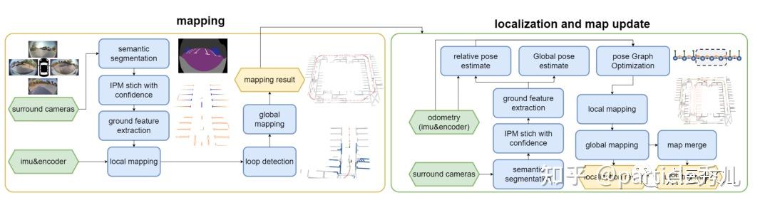 LESS-Map：用于长期定位轻量级和逐渐演进的语义地图方案 - 知乎