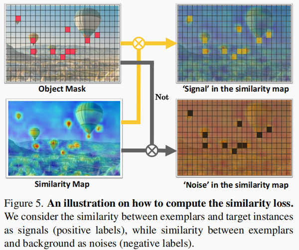 【CVPR2022】Represent, Compare, and Learn: A Similarity-Aware Framework for Class-Agnostic ...
