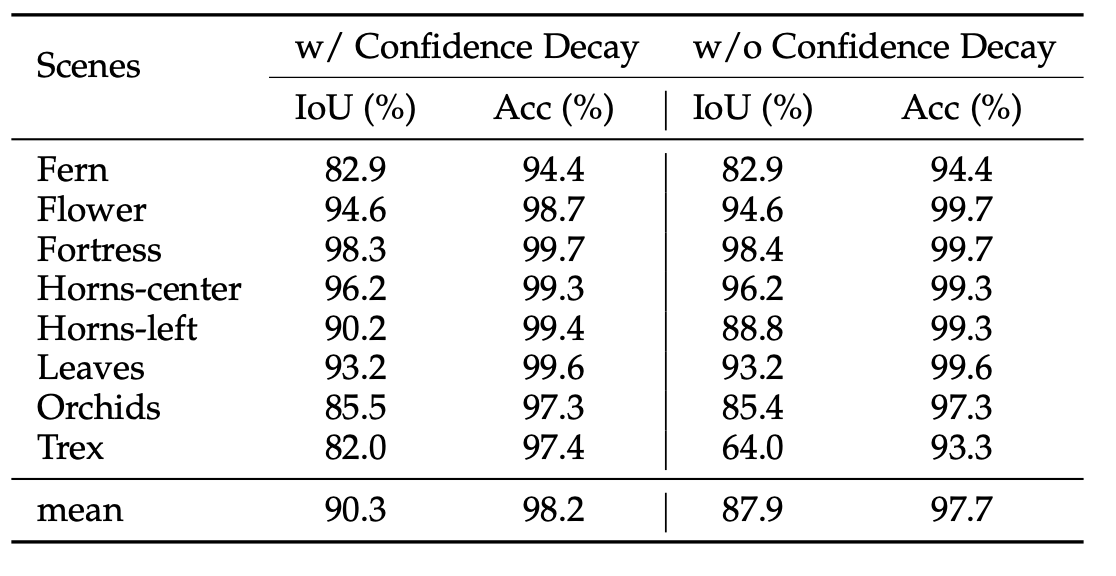 【3D分割】Segment Anything in 3D with Radiance Fields - 知乎