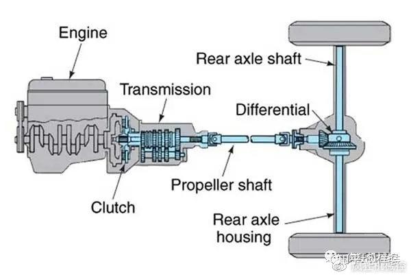 多图看懂汽车变速箱的工作原理！ - 知乎