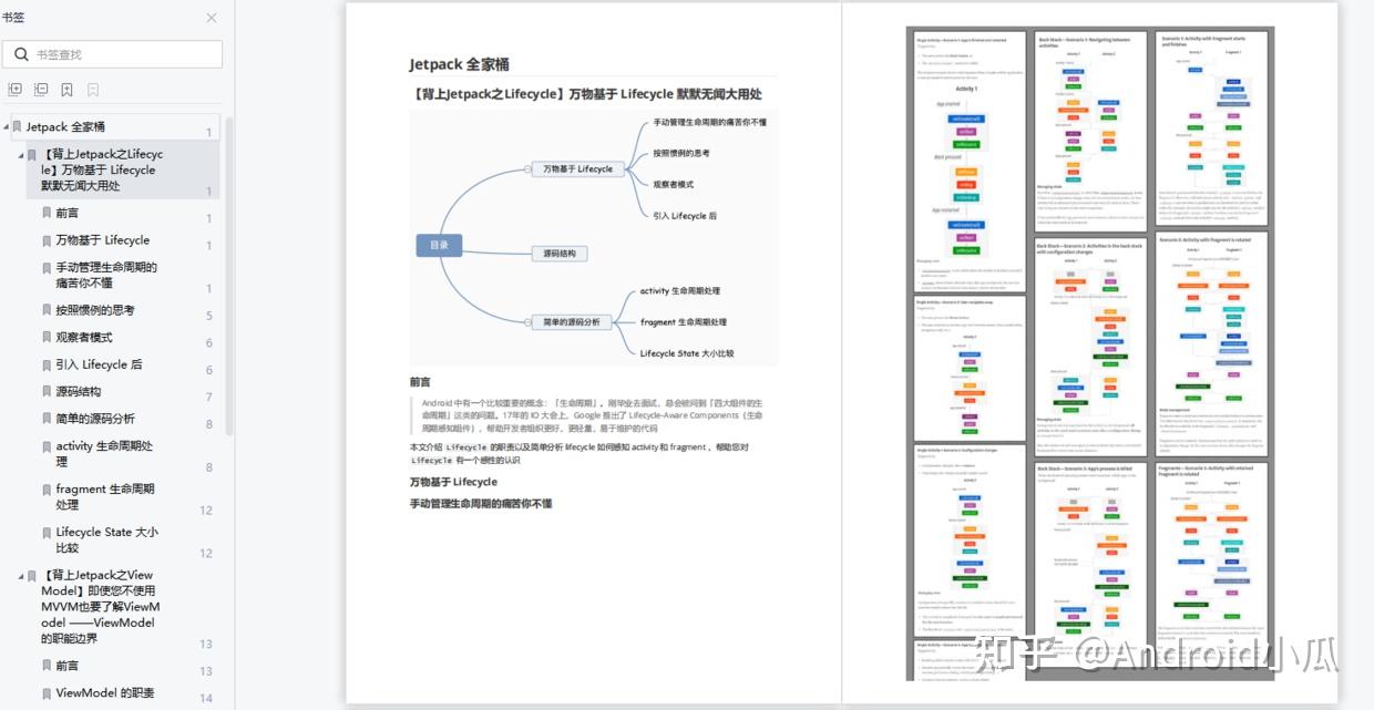 Jetpack Compose 的新型架构 MVI - 知乎