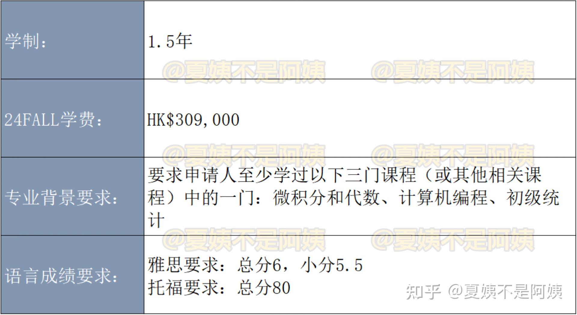 24FALL | 港大理学院申请要求整理（附offer案例） - 知乎
