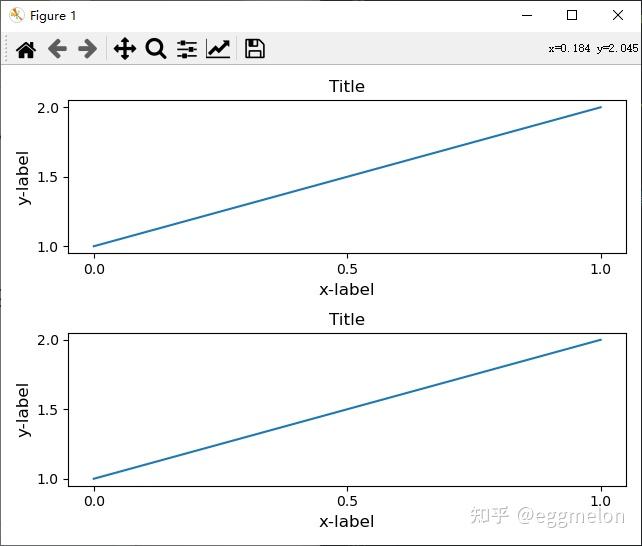 最全Python绘制多子图总结 - 知乎