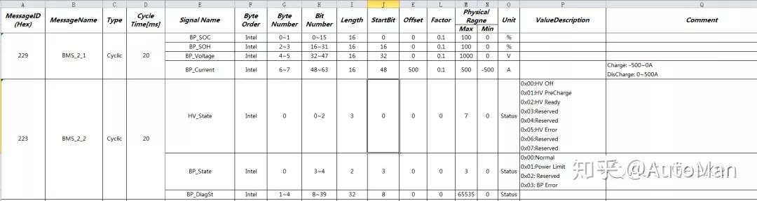 MATLAB自动化——实现EXCEL与DBC互转（一） - 知乎
