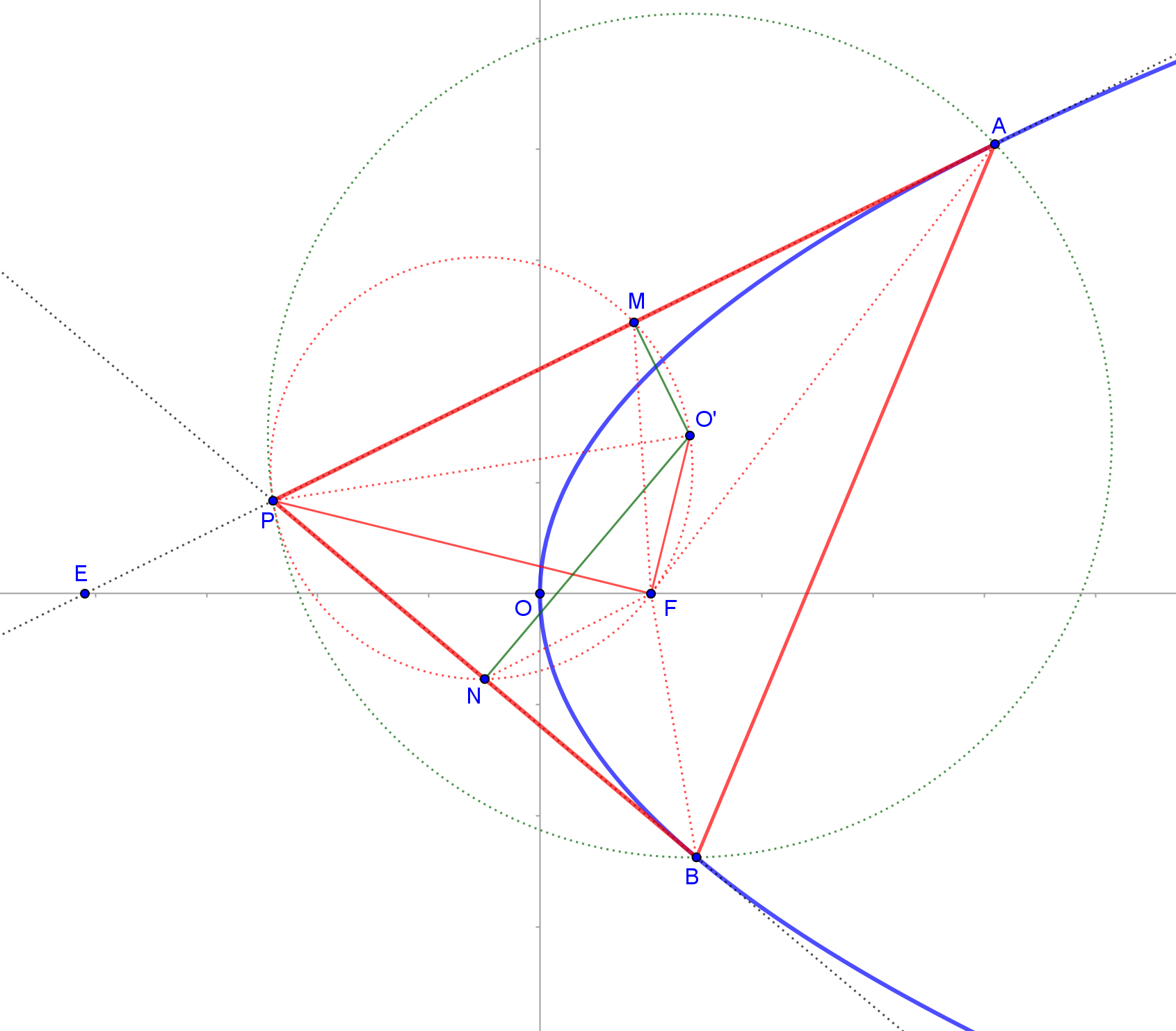 圆锥曲线中的阿基米德三角形 - 知乎