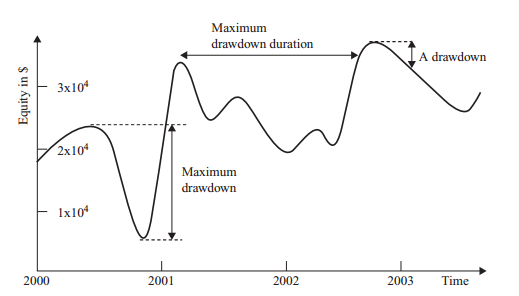 量化交易入门书籍-Quantitative Trading how to Build Your Own Algorithmic Trading ...