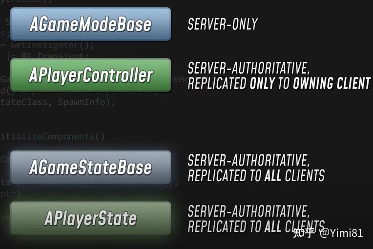 UE5 -- 引擎运行流程（从main到BeginPlay） - 知乎