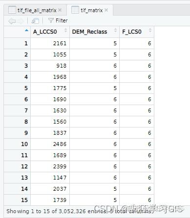 R语言geodetector包进行地理探测器分析 - 知乎