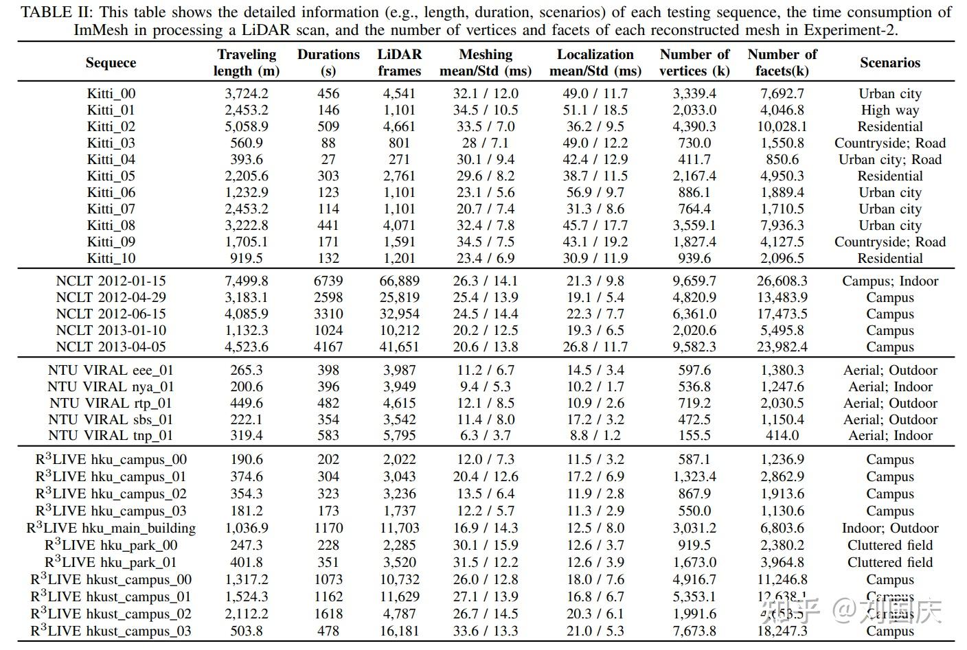 2023年 0109-0113 arXiv SLAM相关新文一览 - 知乎