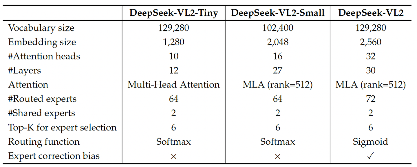 论文翻译：DeepSeek-VL2 高级多模态理解MOE VLM - 知乎