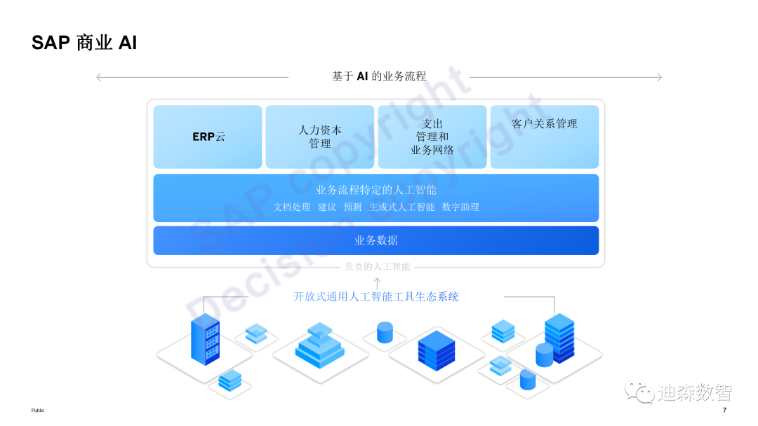 企业必看干货文章：一文读懂SAP最新发布的企业级AI解决方案！ - 知乎