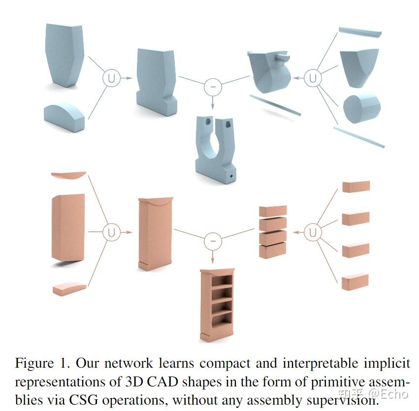 CAPRI-Net: Learning Compact CAD Shapes with Adaptive Primitive Assembly - 知乎