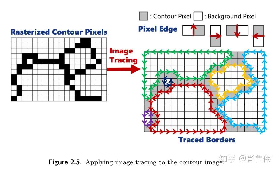 GPU-Driven Curve Generation from Mesh Contour（1） - 知乎