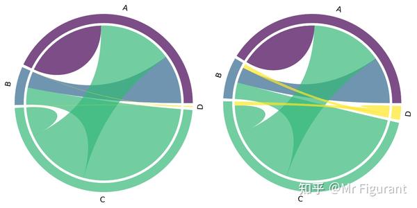 Python学习：如何绘制和弦图 Chord ？ - 知乎