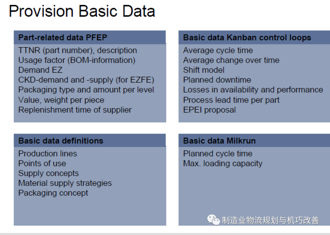精益物流系统——“PFEP”规划与应用总结！ - 知乎