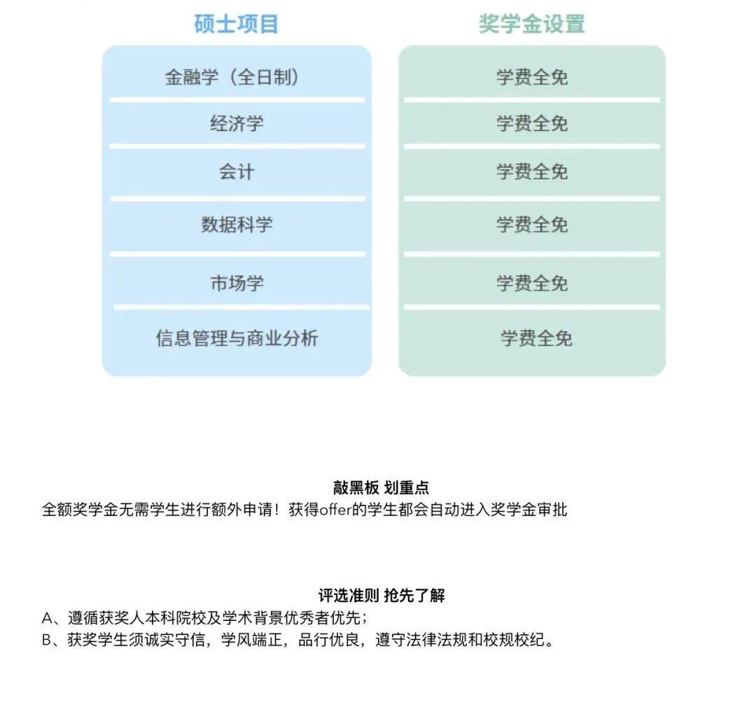 香港中文大学（深圳）经管学院2023夏令营开放申请，985/211成绩排名要求大幅降至前50%！ - 知乎