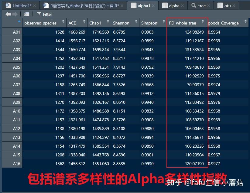 R语言实现Alpha多样性指数的计算 - 知乎