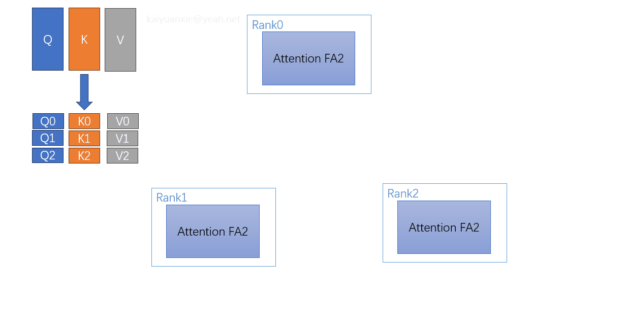 [并行训练]Context Parallelism的原理与代码浅析 - 知乎