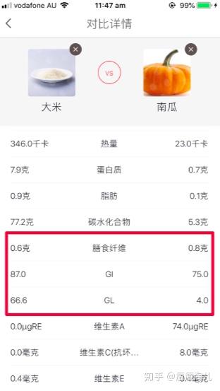 GI 和 GL 到底都是什么？GI & GL 人话版解释以及如何利用GI和GL实现有效的减肥？ - 知乎