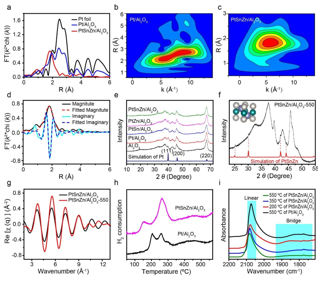 具有孤立Pt位点的PtSnZn有序金属间化合物高效催化丙烷脱氢 - 知乎